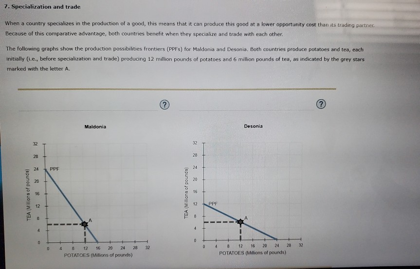 Solved 7. Specialization and trade When a country | Chegg.com