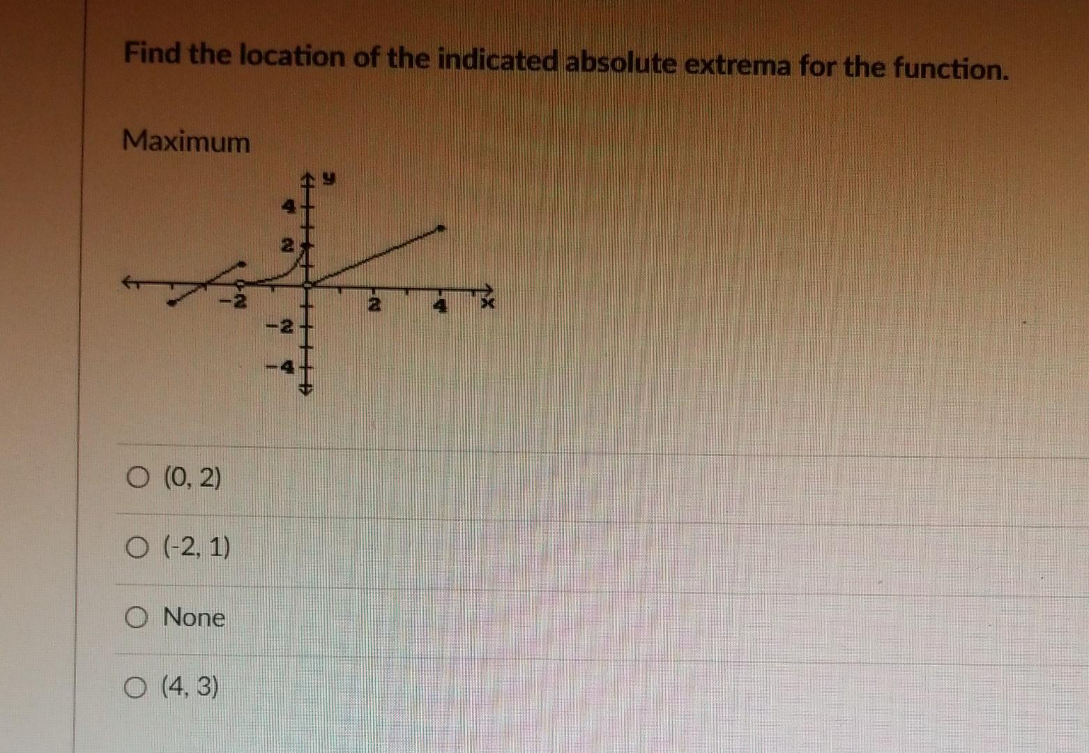 Solved Find the location of the indicated absolute extrema | Chegg.com