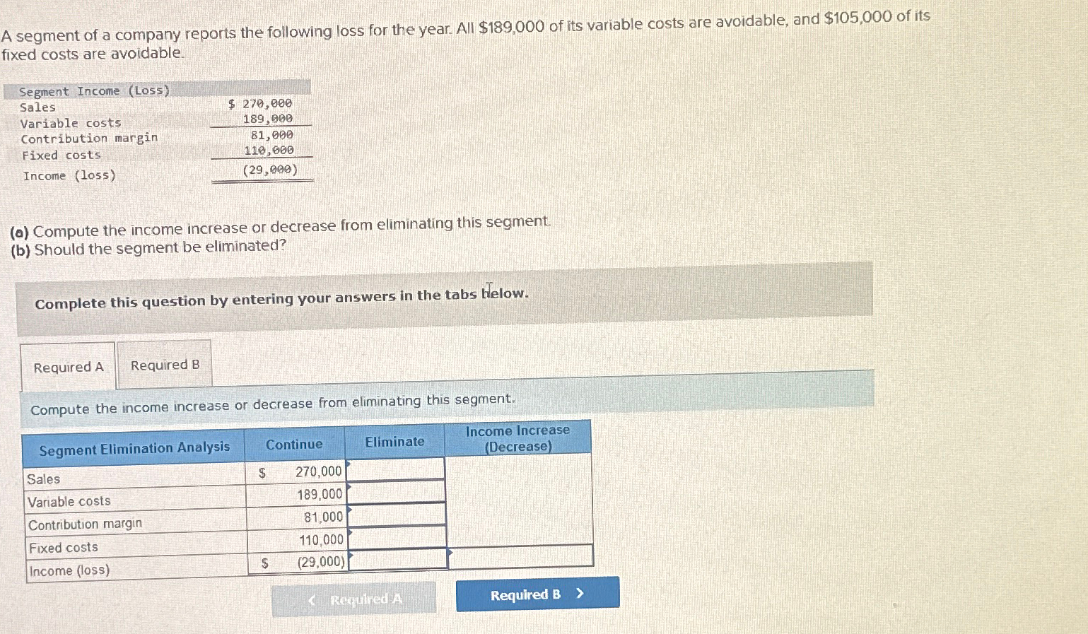 Solved A segment of a company reports the following loss for | Chegg.com