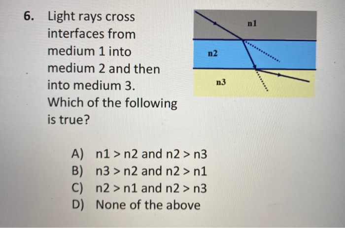 Solved n1 n2 6. Light rays cross interfaces from medium 1 | Chegg.com