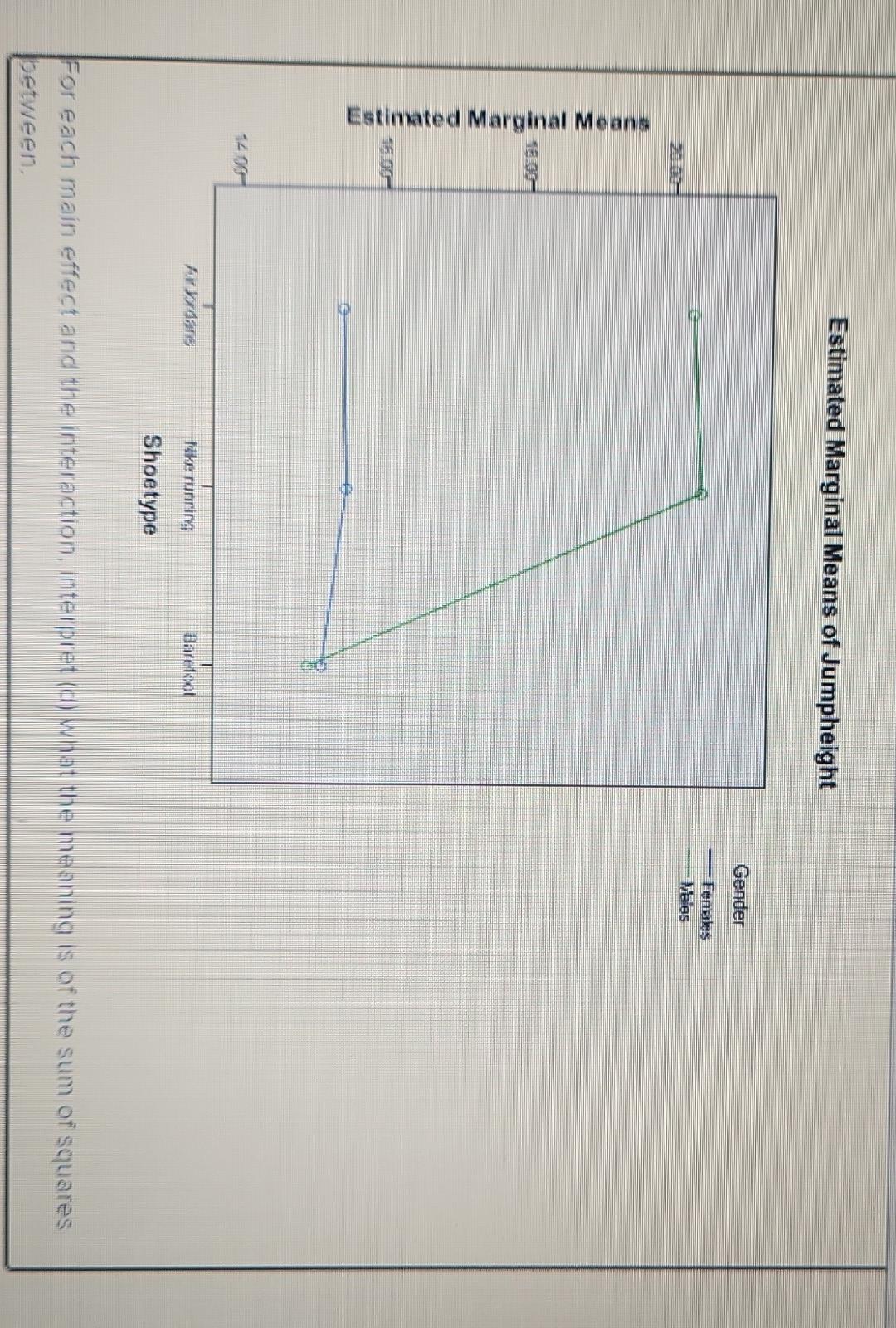 Solved Interpret the output below. Descriptive | Chegg.com