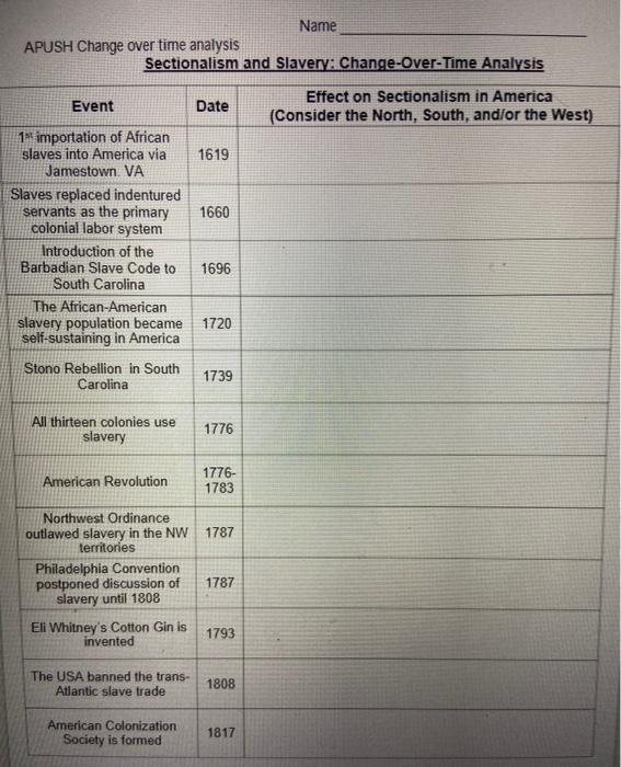 Name APUSH Change over time analysis Sectionalism and | Chegg.com