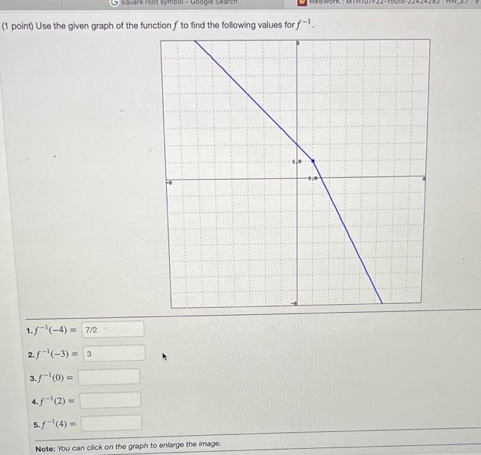 Solved (1 point) Use the given graph of the function f to | Chegg.com