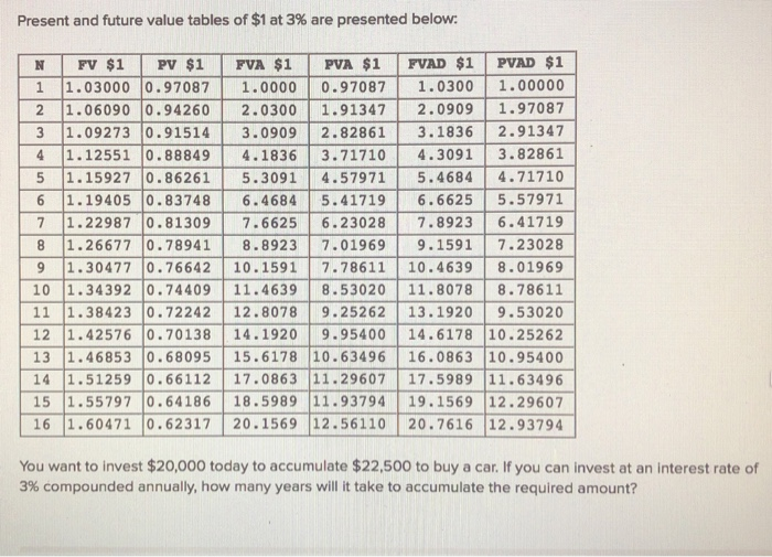 Solved Present and future value tables of $1 at 3% are | Chegg.com