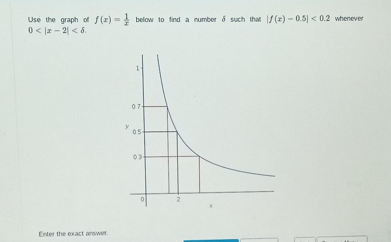 Solved Use the graph of f(x)=x1 below to find a number δ | Chegg.com