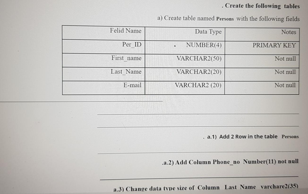 Solved Create the following tables a) Create table named | Chegg.com