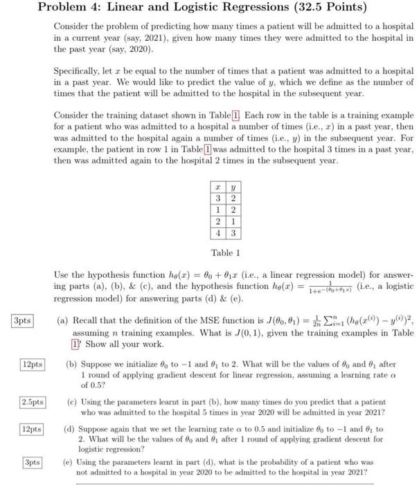 Solved Problem 4: Linear and Logistic Regressions (32.5 | Chegg.com