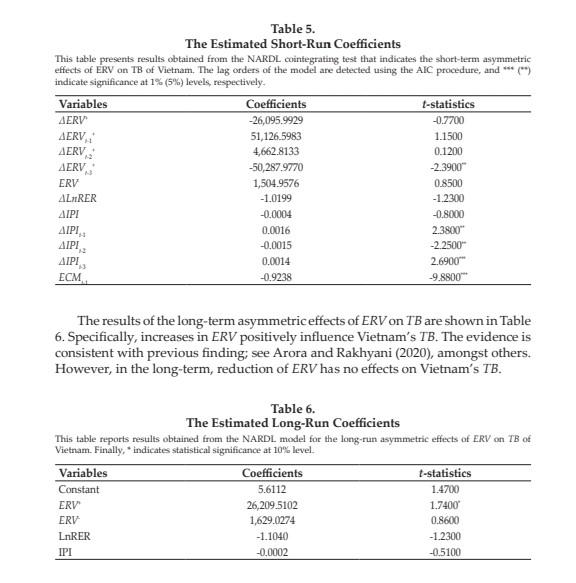 Solved Interpret the results from Tables 5 and 6 (short and | Chegg.com