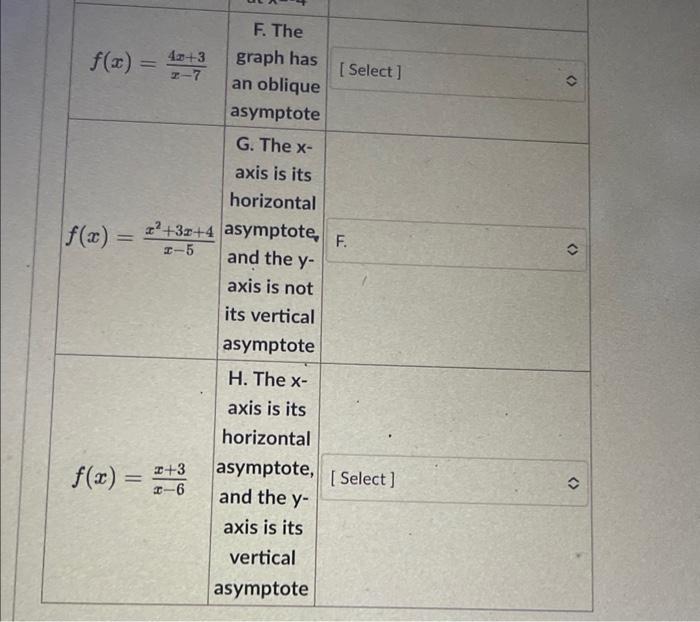 Solved Match The Rational Function With The Appropriate