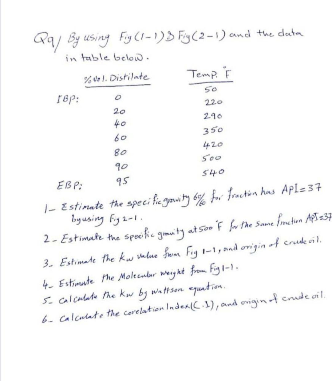 Solved Qq/By using Fig (1−1)& Fig (2−1) and the data in | Chegg.com