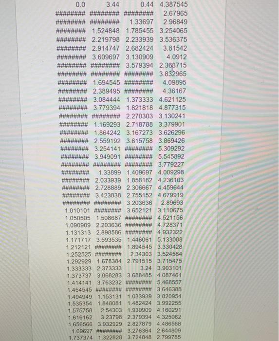 Solved In this homework, we will use a dataset provided: | Chegg.com