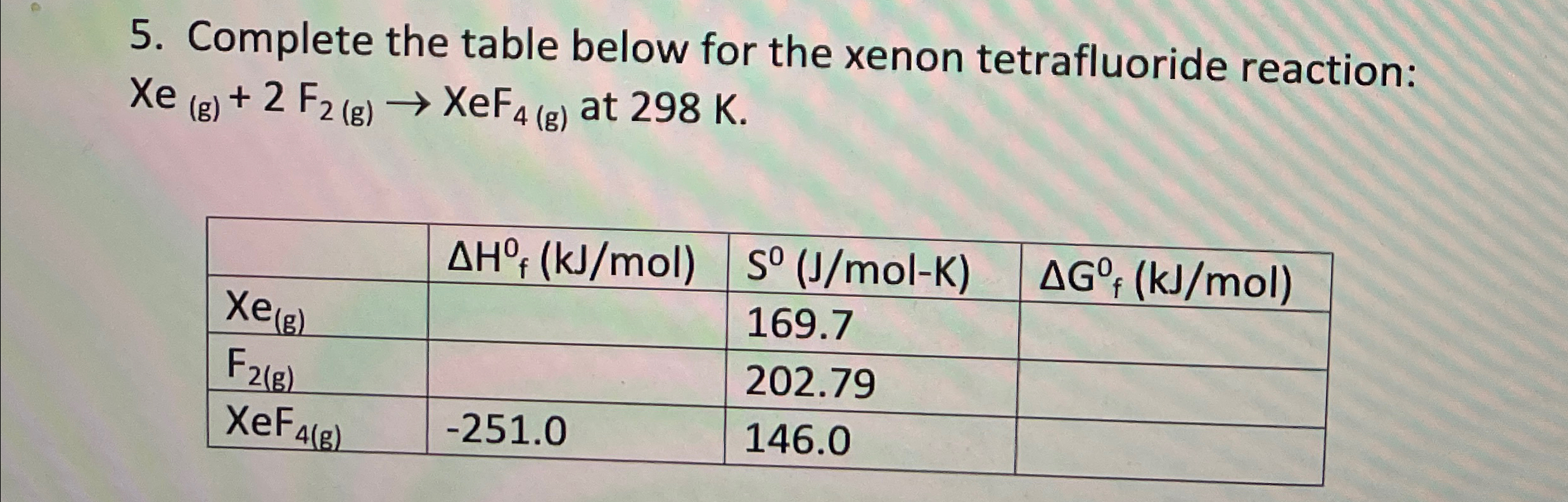 Solved Complete the table below for the xenon tetrafluoride | Chegg.com