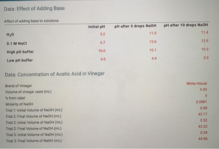 Solved Data: Determining pH Determining pH in different | Chegg.com