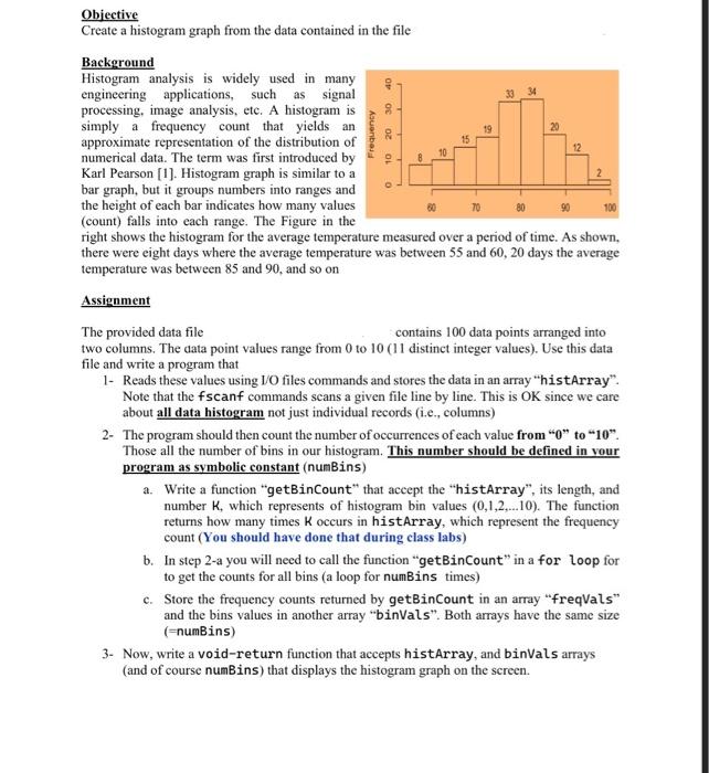 Solved Objective Create a histogram graph from the data | Chegg.com