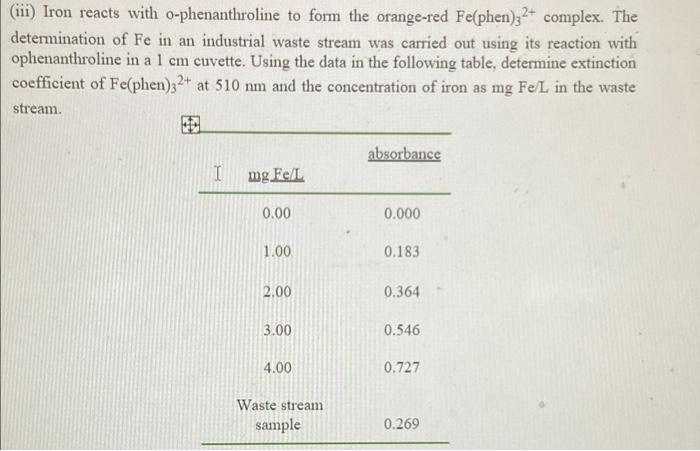 Solved (iii) Iron reacts with o-phenanthroline to form the | Chegg.com