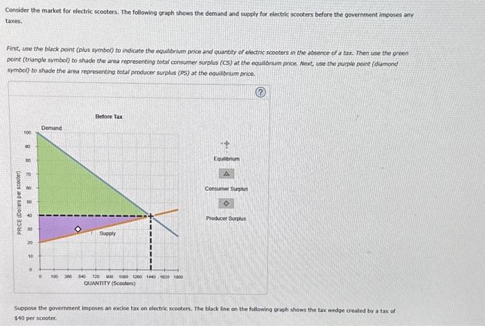 Solved Consider the market for electric scooters. The | Chegg.com