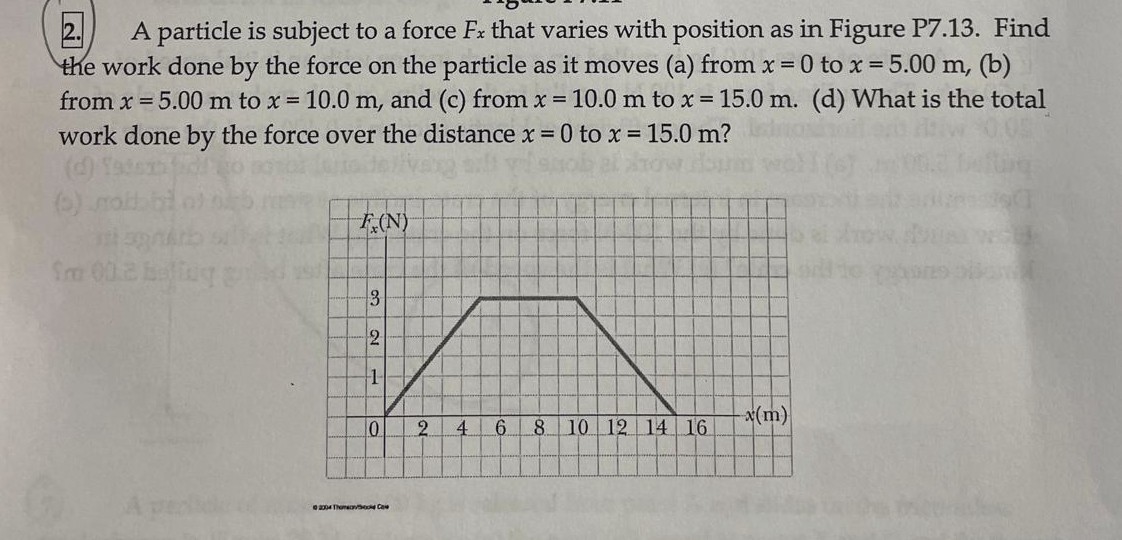 Solved A particle is ﻿subject to ﻿a force Fx ﻿that varies | Chegg.com