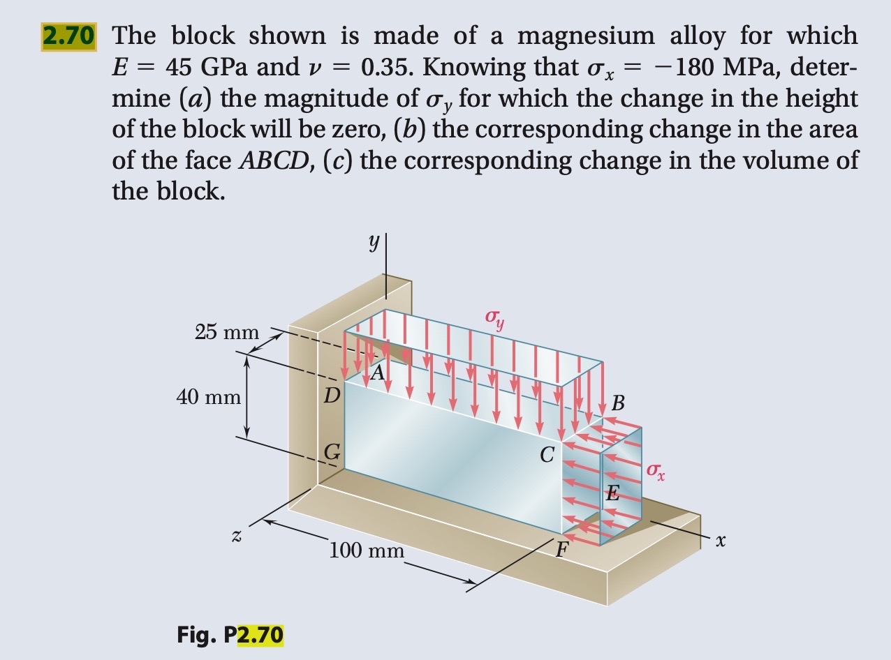 Solved 2.70 ﻿The block shown is made of a magnesium alloy | Chegg.com