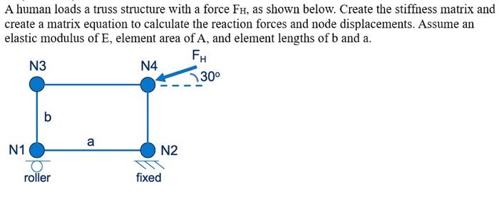Solved A human loads a truss structure with a force F as | Chegg.com