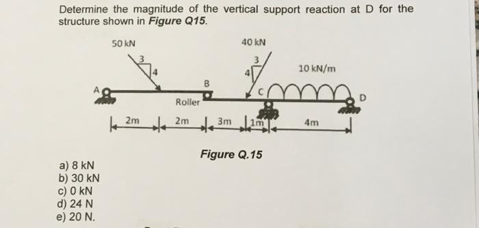 Solved Determine the magnitude of the vertical support | Chegg.com