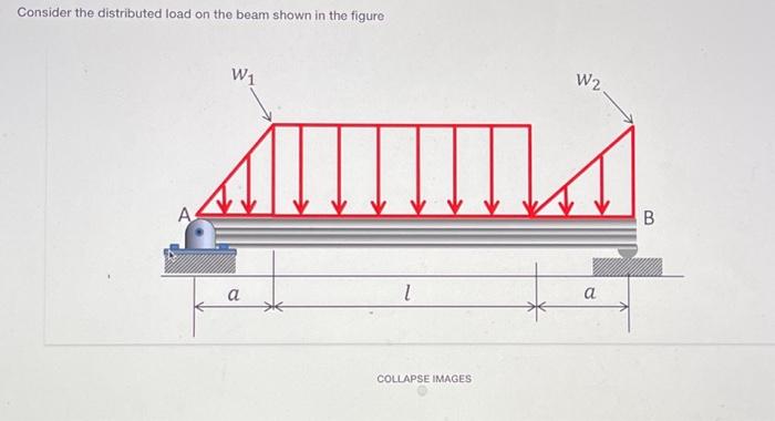 Solved Consider the distributed load on the beam shown in | Chegg.com