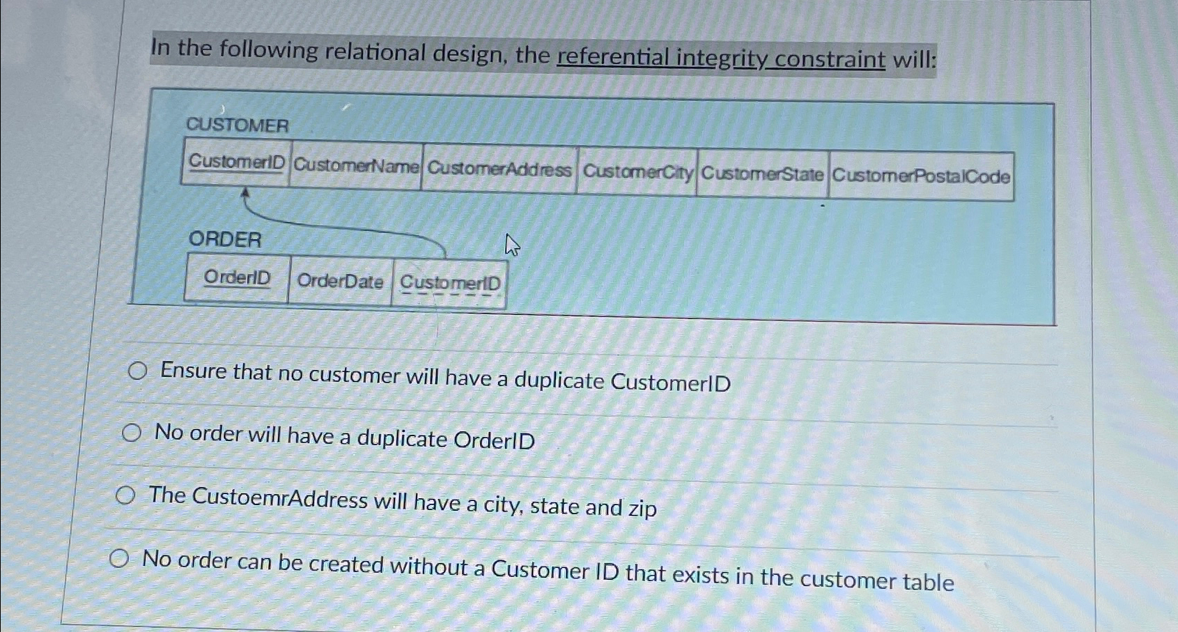 Solved In the following relational design, the referential | Chegg.com