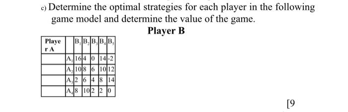 Solved Determine the optimal strategies for each player in | Chegg.com