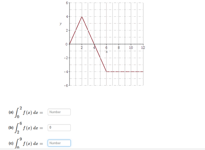 Solved Evaluate the definite integrals using the graph of | Chegg.com