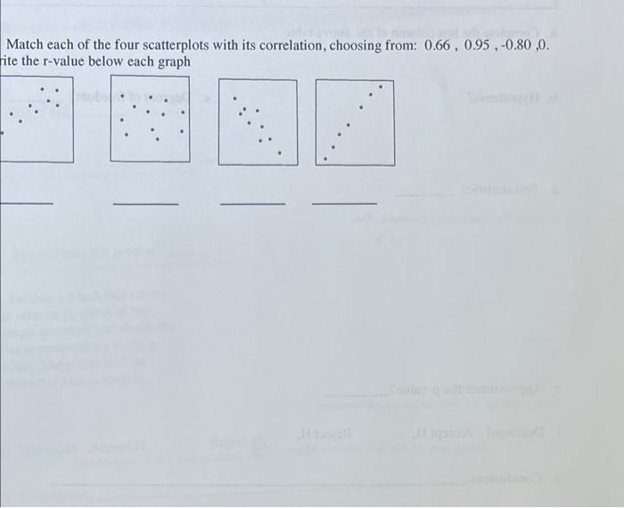 Solved Huma Match each of the four scatterplots with its | Chegg.com