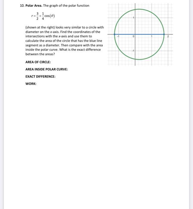 Solved polar area.The graph of the polar function is shown | Chegg.com