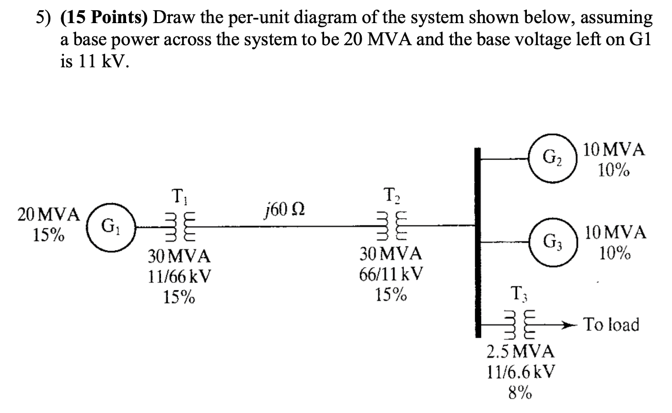 Solved by an EXPERT 5) (15 ﻿Points) ﻿Draw the per-unit diagram of the | Chegg.com