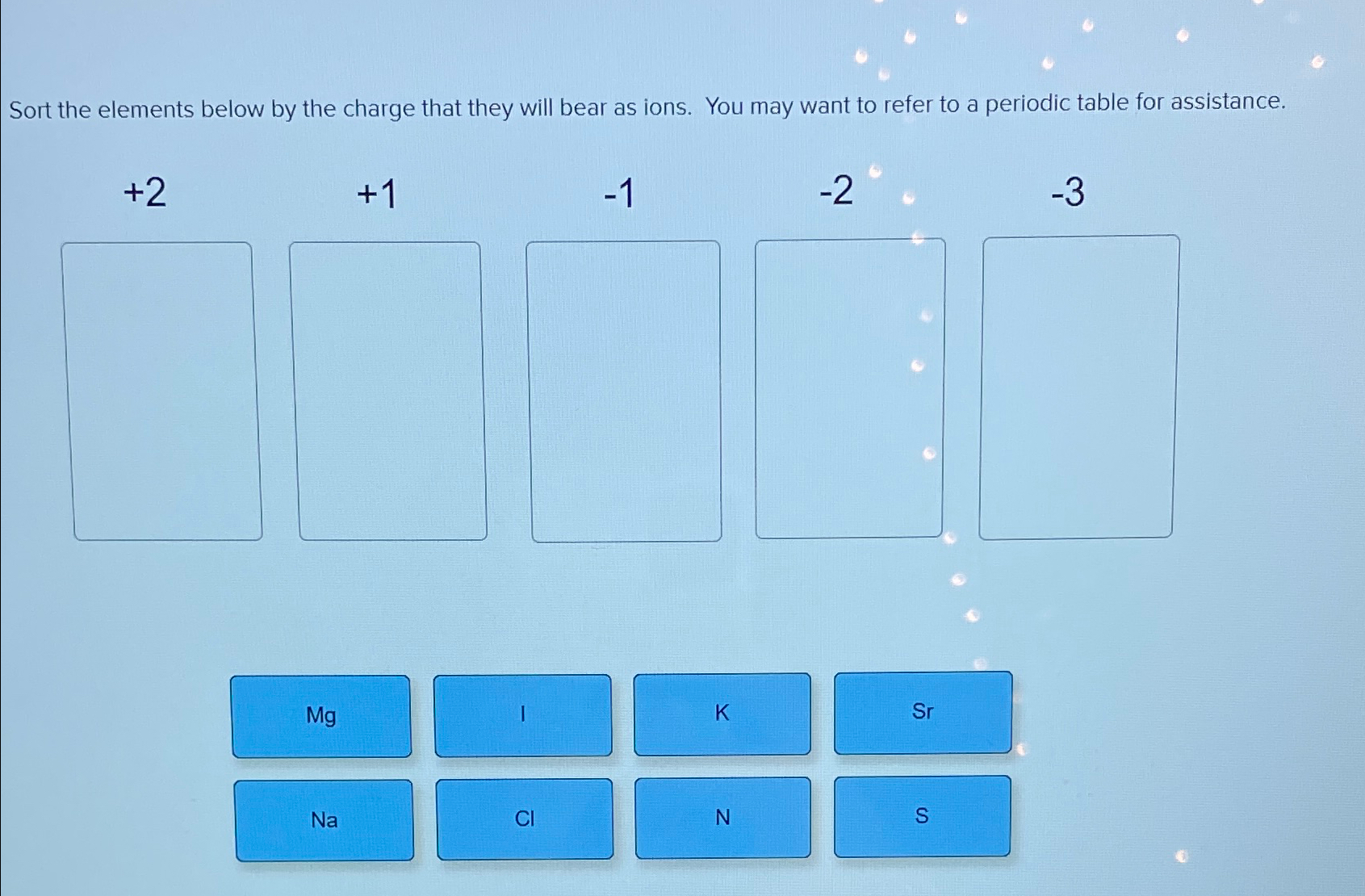 Solved Sort the elements below by the charge that they will | Chegg.com