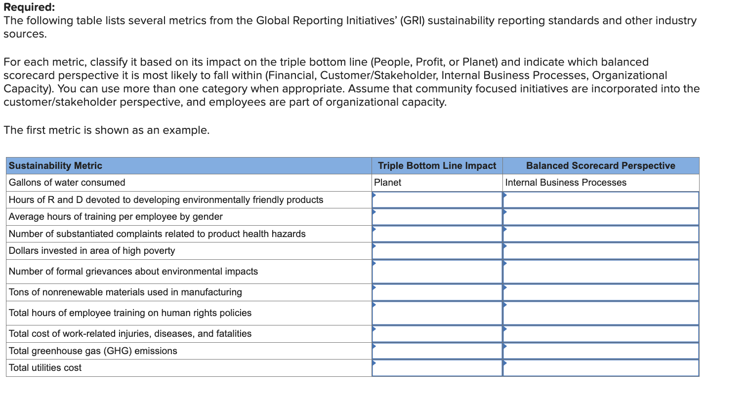 Solved Required:The following table lists several metrics | Chegg.com
