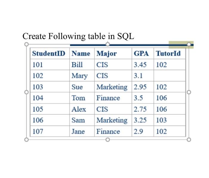 Solved Create Following table in SQL StudentID Name Major | Chegg.com