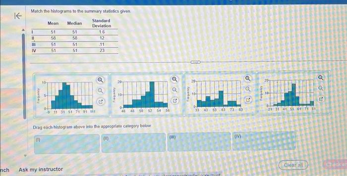 Solved Match the histograms to the summary statistics given. | Chegg.com
