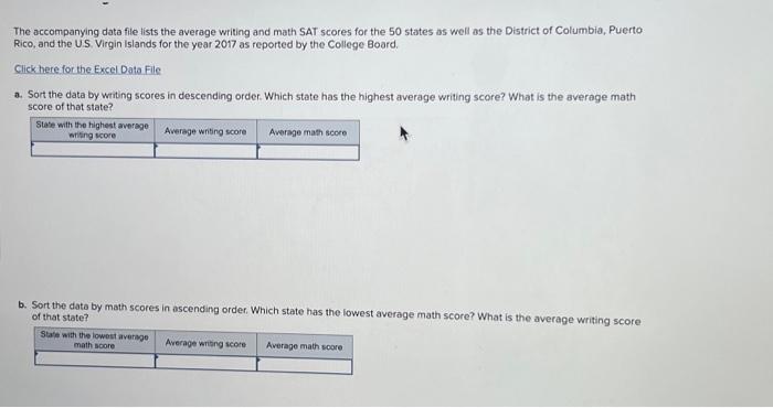 Solved The accompanying data file lists the average writing | Chegg.com