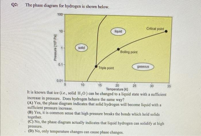 Solved Q2: The phase diagram for hydrogen is shown below. | Chegg.com