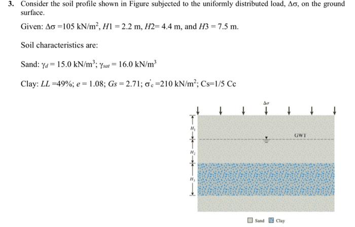 3. Consider the soil profile shown in Figure | Chegg.com