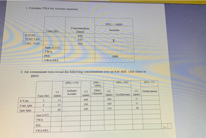 Solved 1. Calculate TWA for Acetone exposurt. (PEL1000) Time | Chegg.com