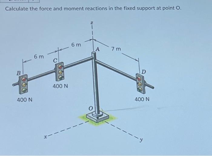 Solved Calculate the force and moment reactions in the fixed | Chegg.com