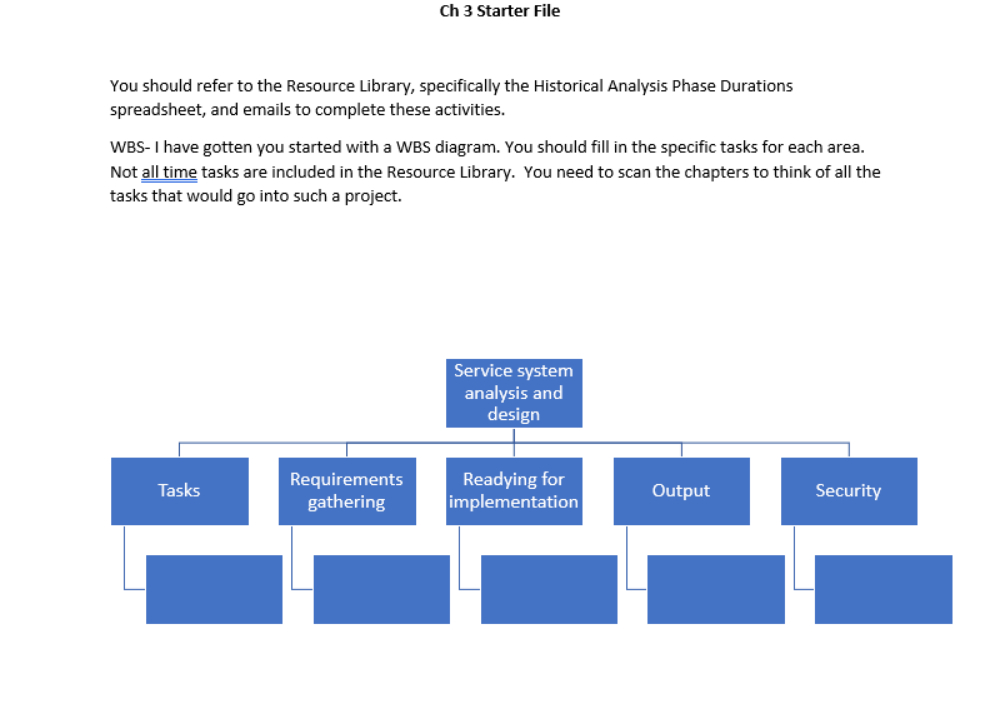 Solved Ch 3 ﻿Starter FileYou should refer to the Resource | Chegg.com