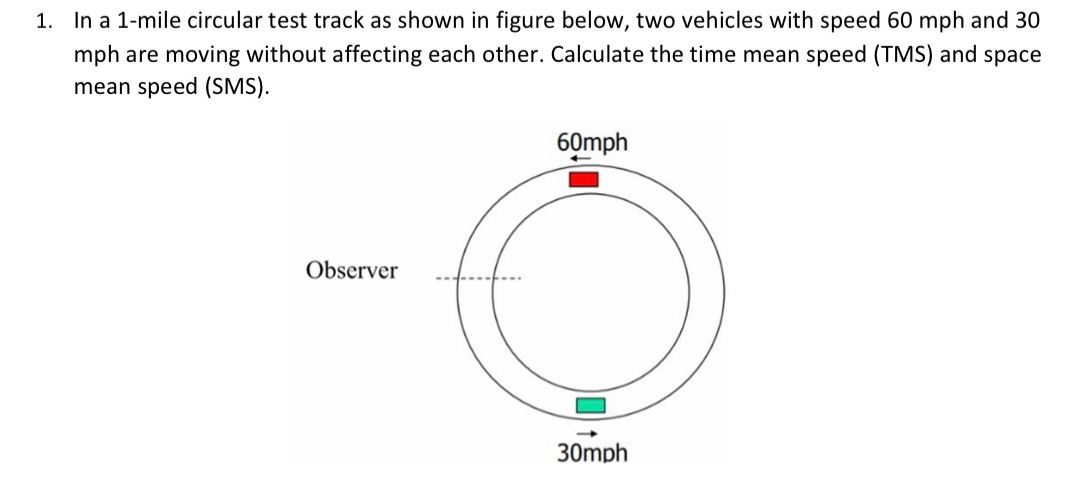 Solved In a 1-mile circular test track as shown in figure | Chegg.com