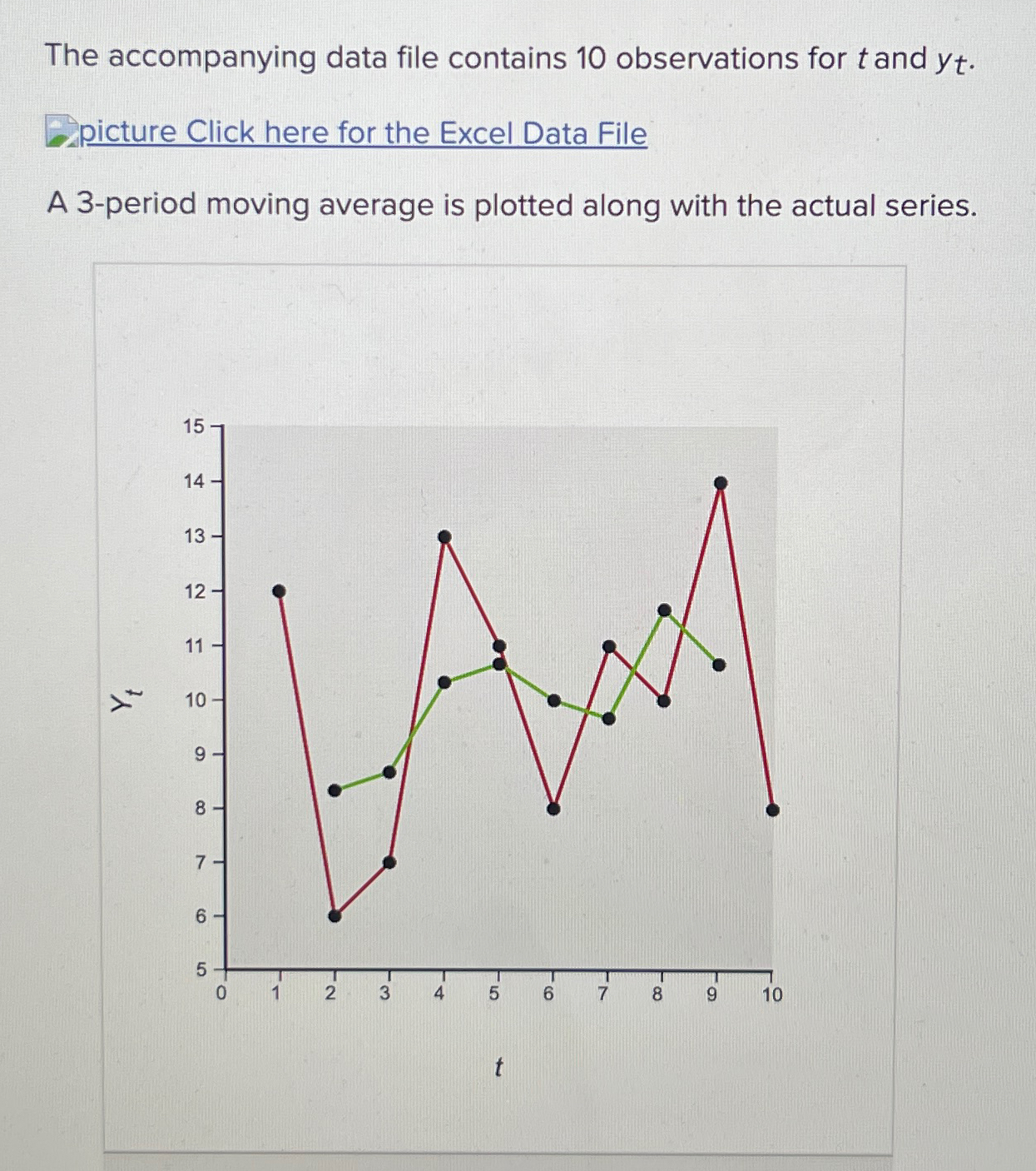 The accompanying data file contains 10 ﻿observations | Chegg.com