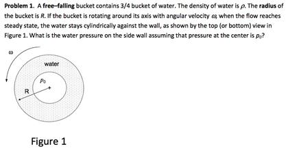 Solved A free-falling bucket contains 3/4 bucket of water. | Chegg.com