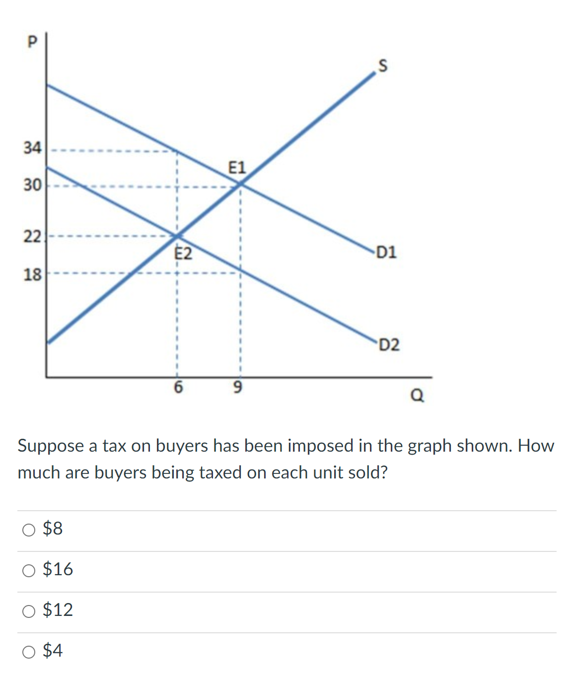 Solved Suppose a tax on buyers has been imposed in the graph | Chegg.com