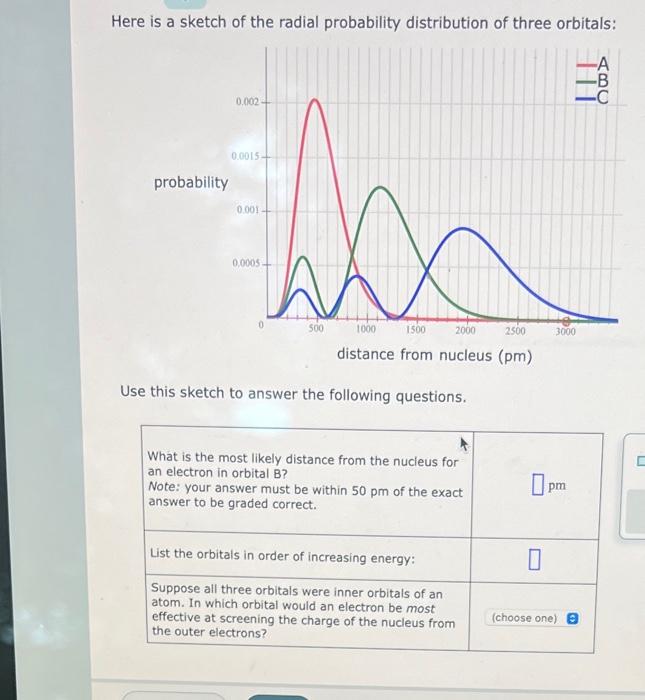 Solved Here is a sketch of the radial probability | Chegg.com
