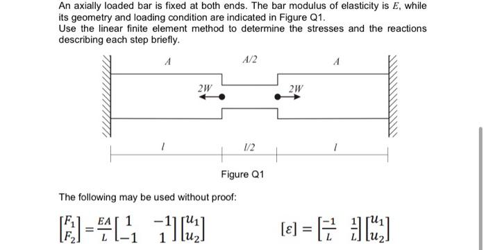Solved An axially loaded bar is fixed at both ends. The bar | Chegg.com