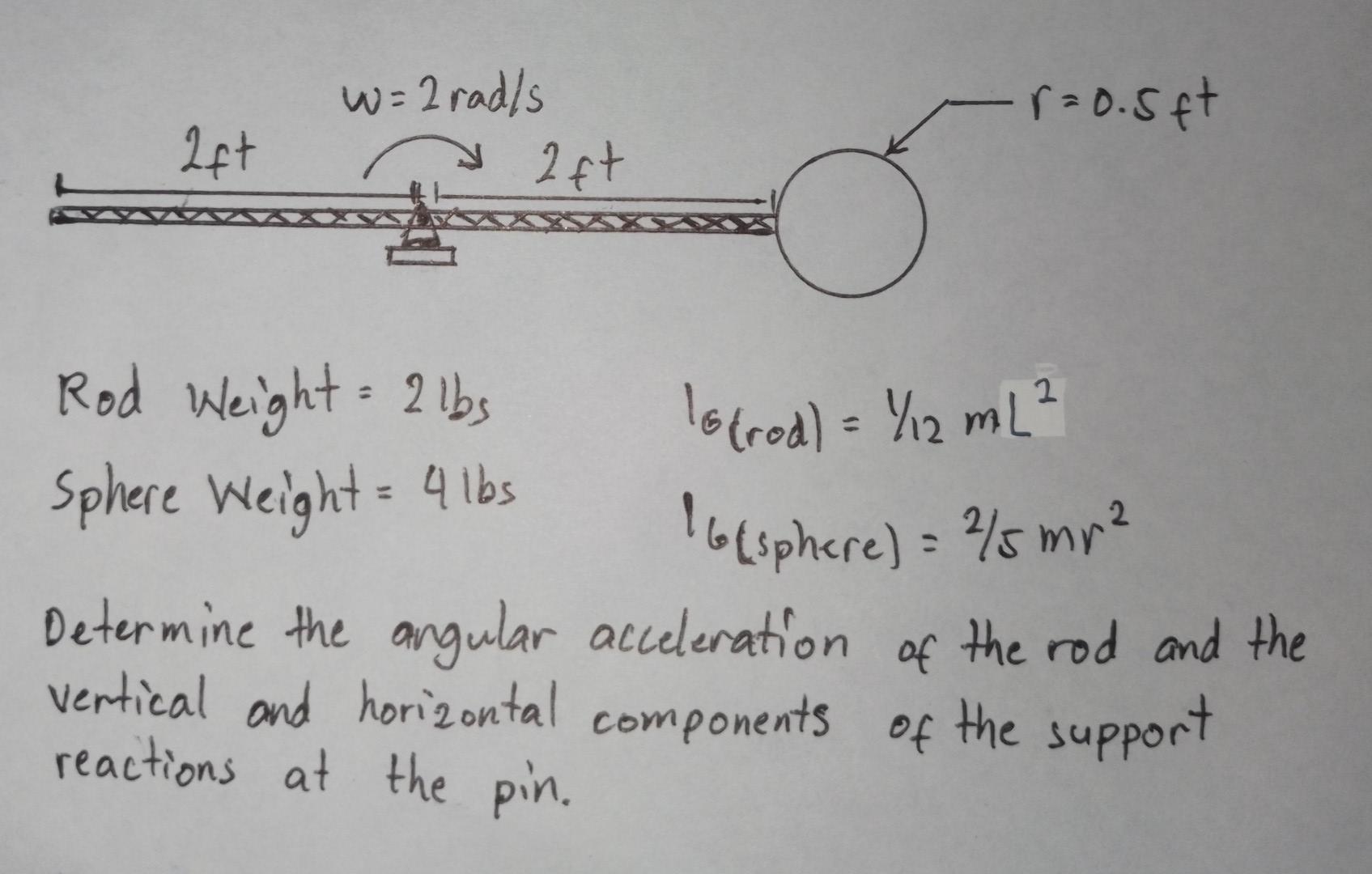 Solved Rod Weight =2lbsIG( rod )=1/12 mL2 Determine the | Chegg.com