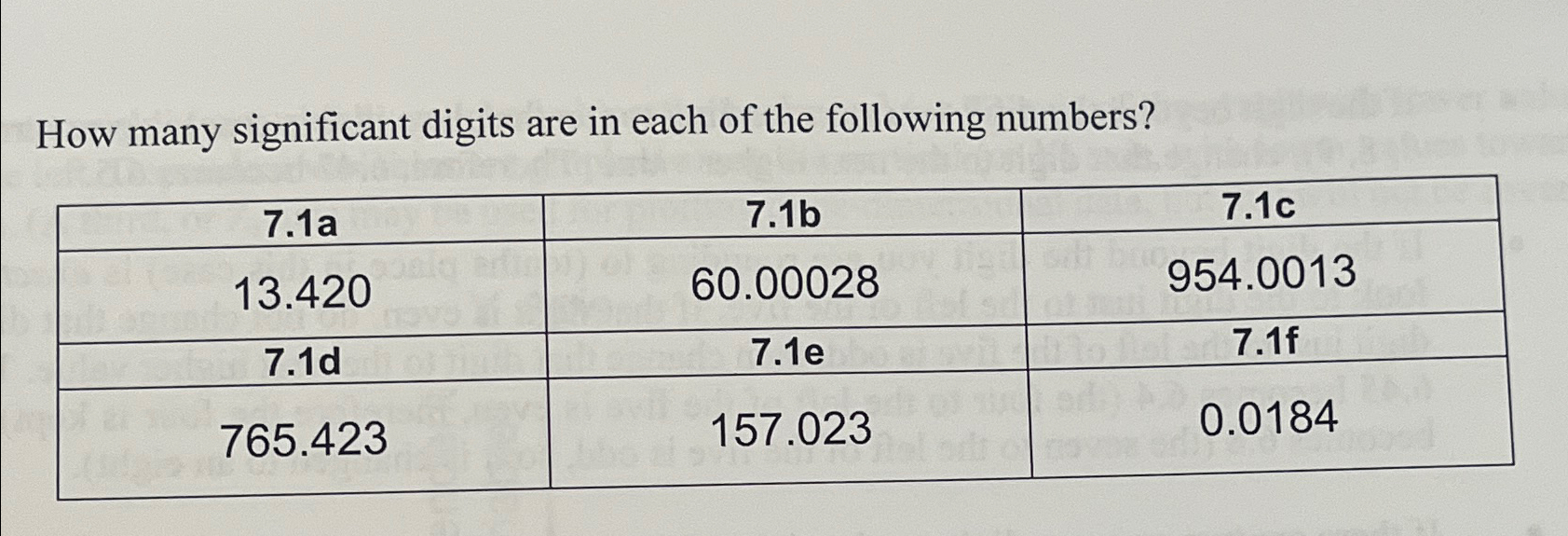 How many significant digits are in each of the | Chegg.com