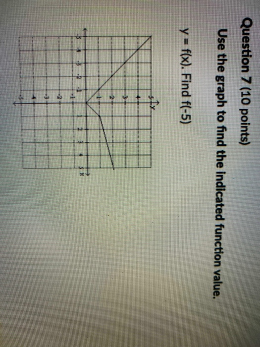 Solved Question 7 (10 points) Use the graph to find the | Chegg.com
